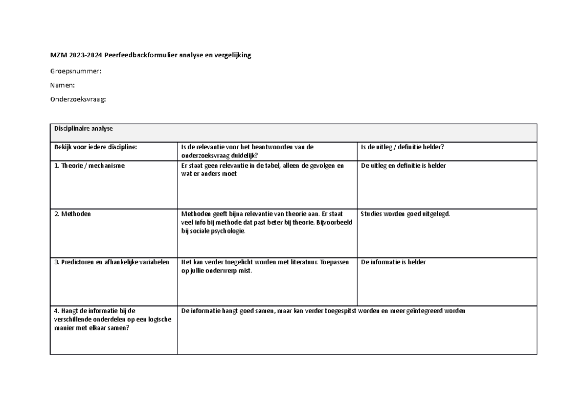 MZM2324 Peerfeedbackformulier tabel - MZM 2023-2024 Peerfeedbackformulier analyse en ...