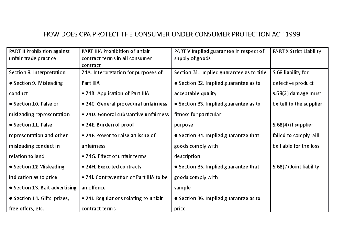HOW DOES CPA Protect THE Consumer Under Consumer Protection ACT 1999 ...