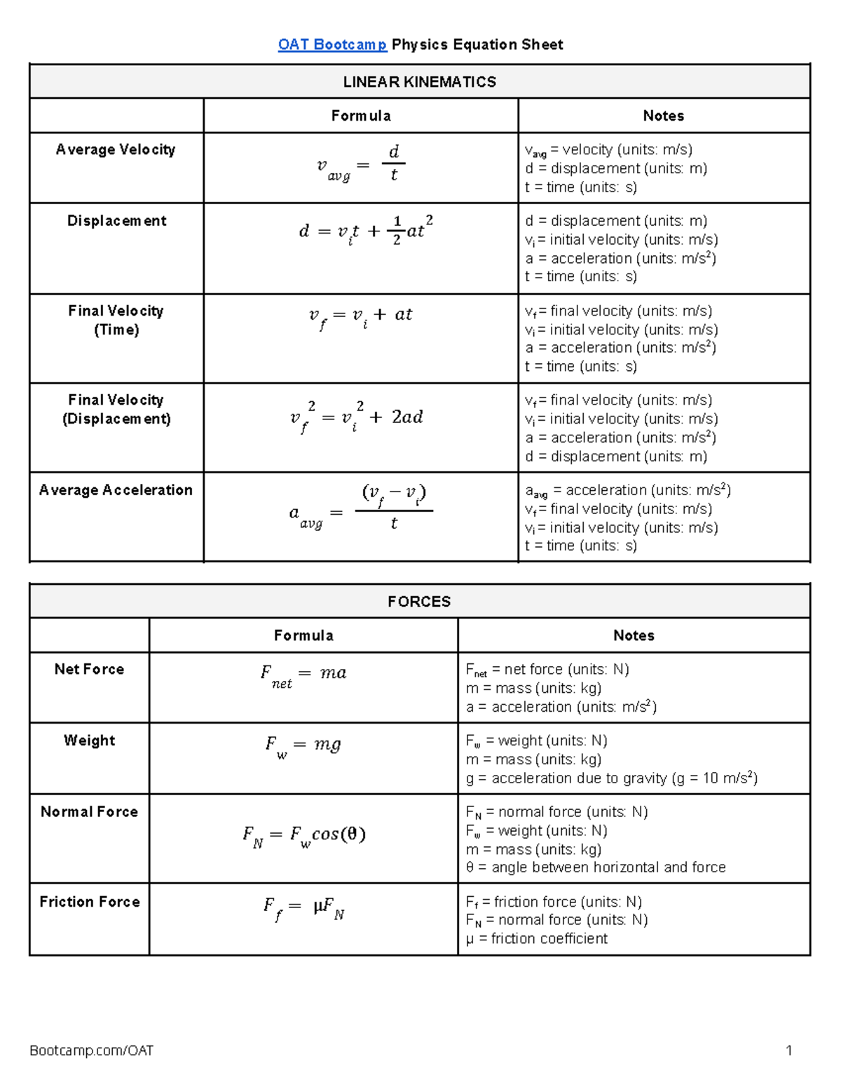 OAT Bootcamp Physics Equation Sheet - ####### OAT Bootcamp Physics ...