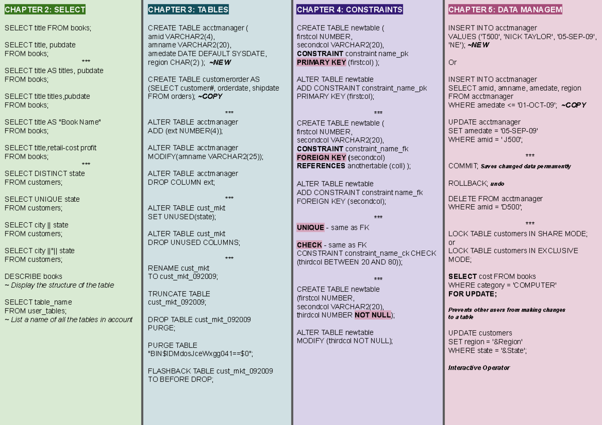 INF3707 Syntax Summary for all exam chapters - INF3707 - Unisa - Studocu