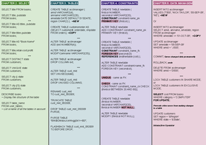 INF3707-fundamentals 1 practice solutions - ________________ A Practice Solutions ...