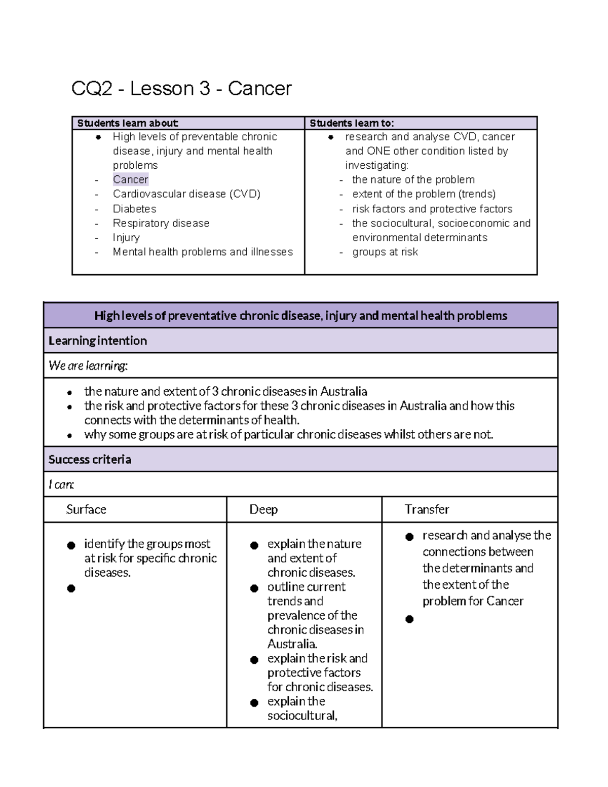 Copy of CQ2 Lesson 3 - Cancer - CQ2 - Lesson 3 - Cancer Students learn ...