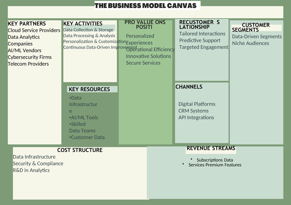 Template - business model - KEY PARTNERS Cloud Service Providers Data ...