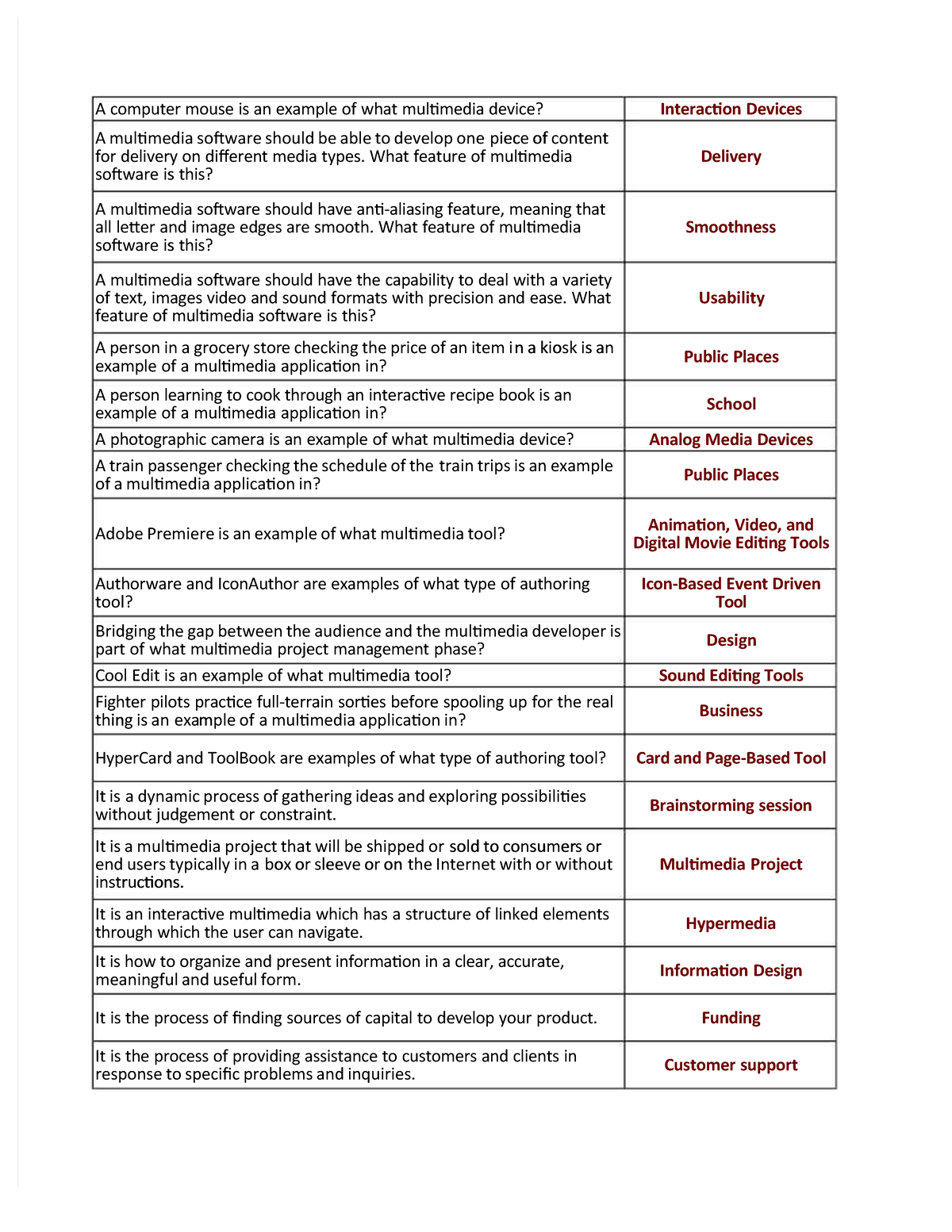 Multimedia quiz1 - A computer mouse is an example of what mul media deA ...