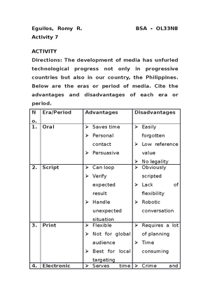 Activity#5 SS02 Eguilos - Eguilos, Romy R. BSA - OL33N Activity 5 ...