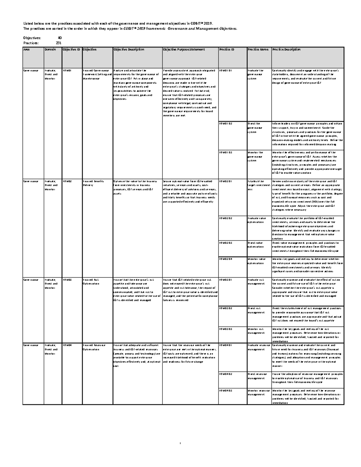 Cobit 2019 Governance-Management-Objectives-Practices-Activities ...