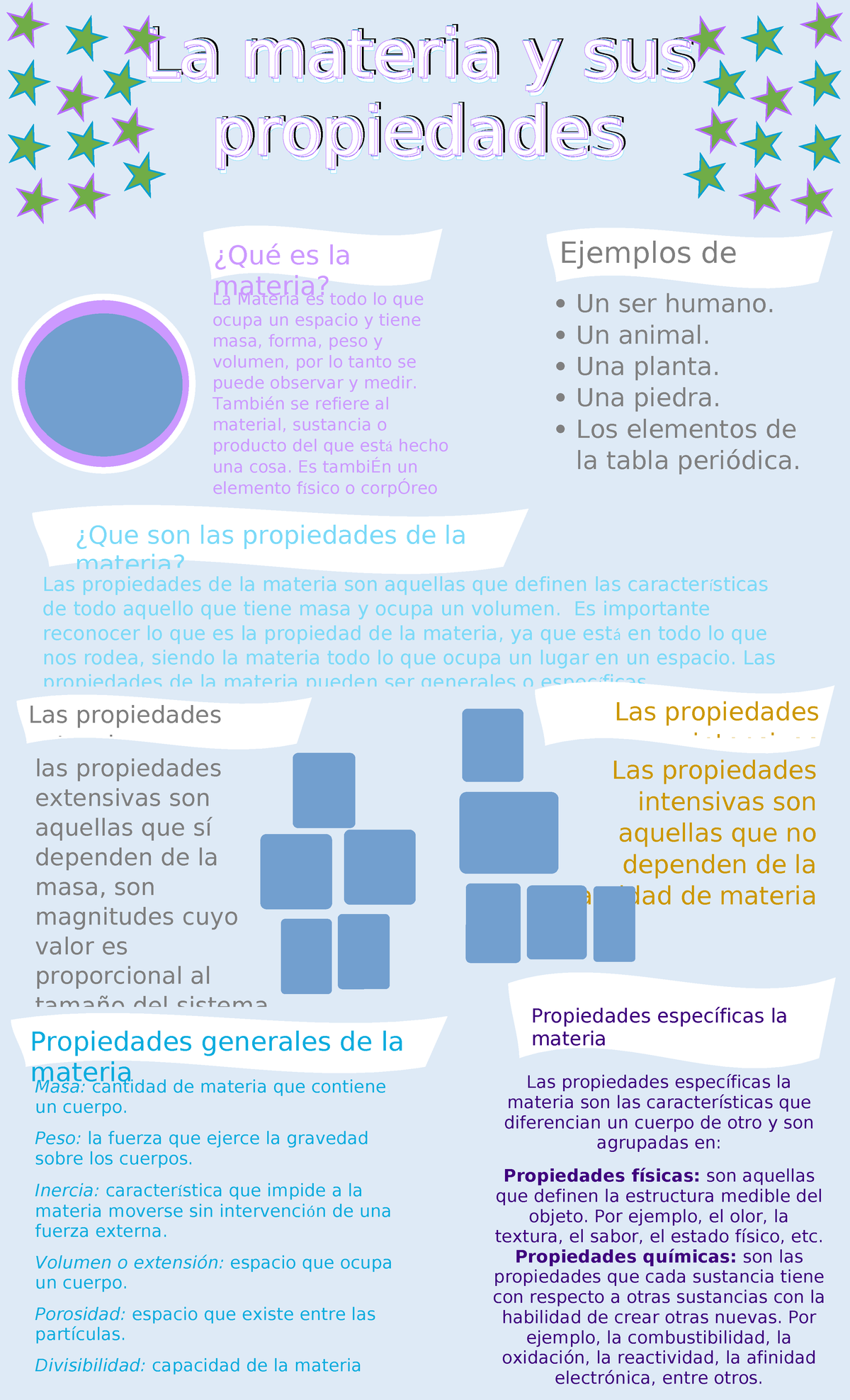 La materia y sus propiedades infografia - La materia y sus propiedades ...