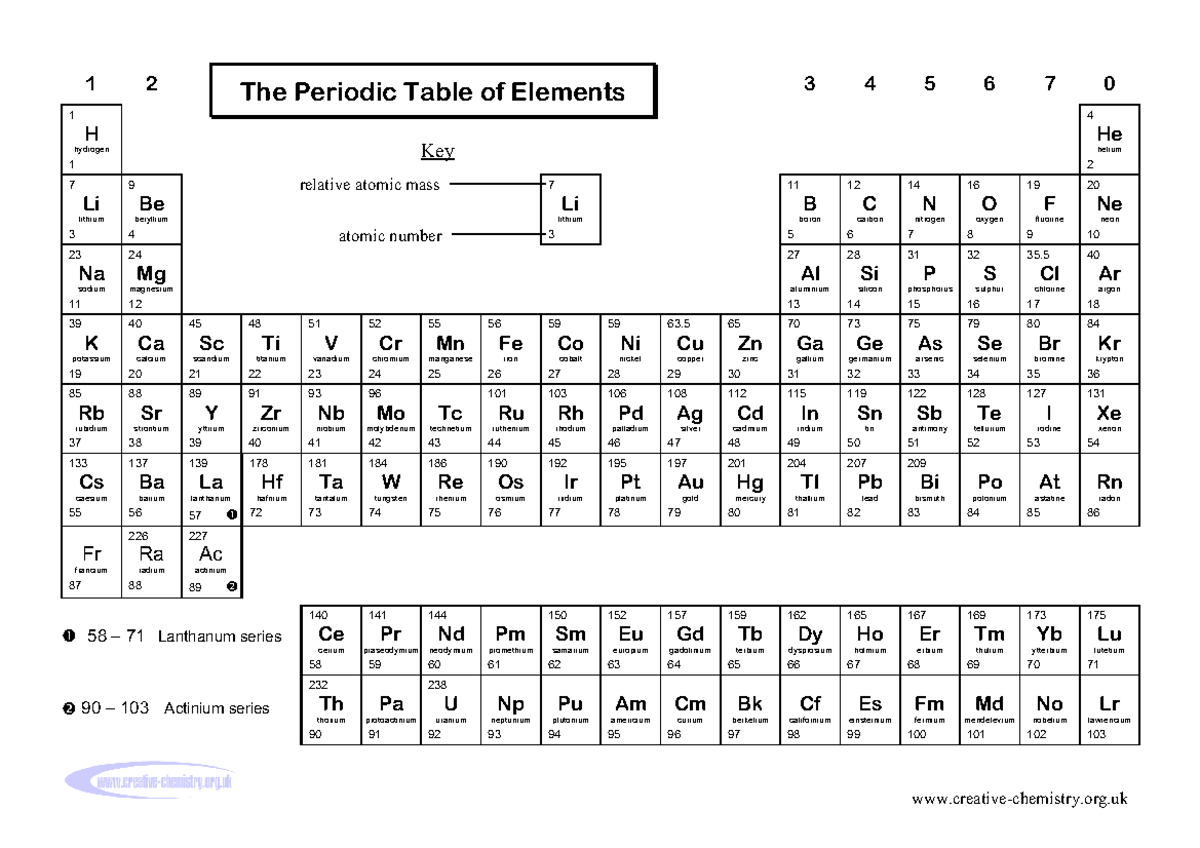 Periodic Table - support for school - ZZZ FUHDWLYH FKHPLVWU\ RUJ XN + K ...