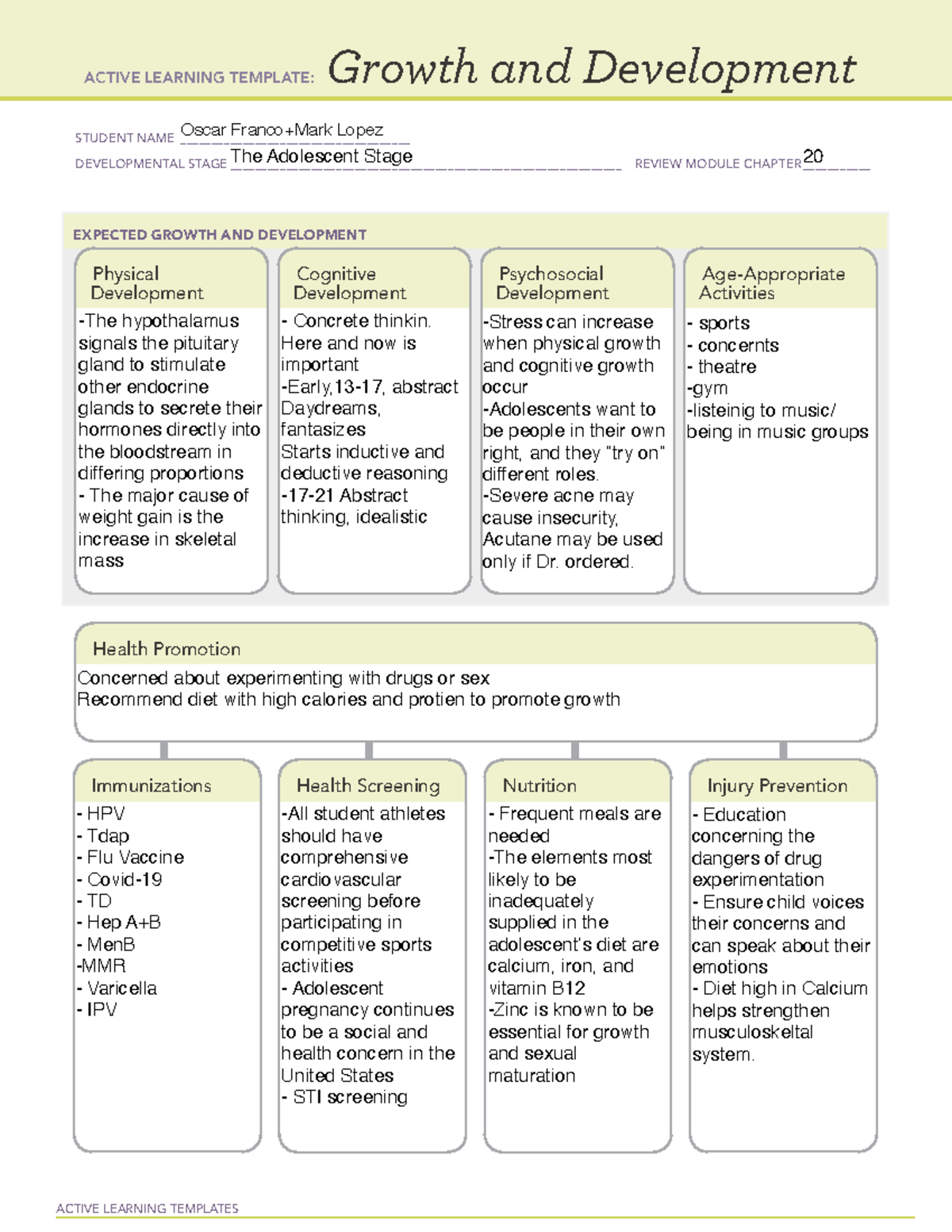 G & D Active Learning Template Adolescent - NUR3500 - ACTIVE LEARNING ...