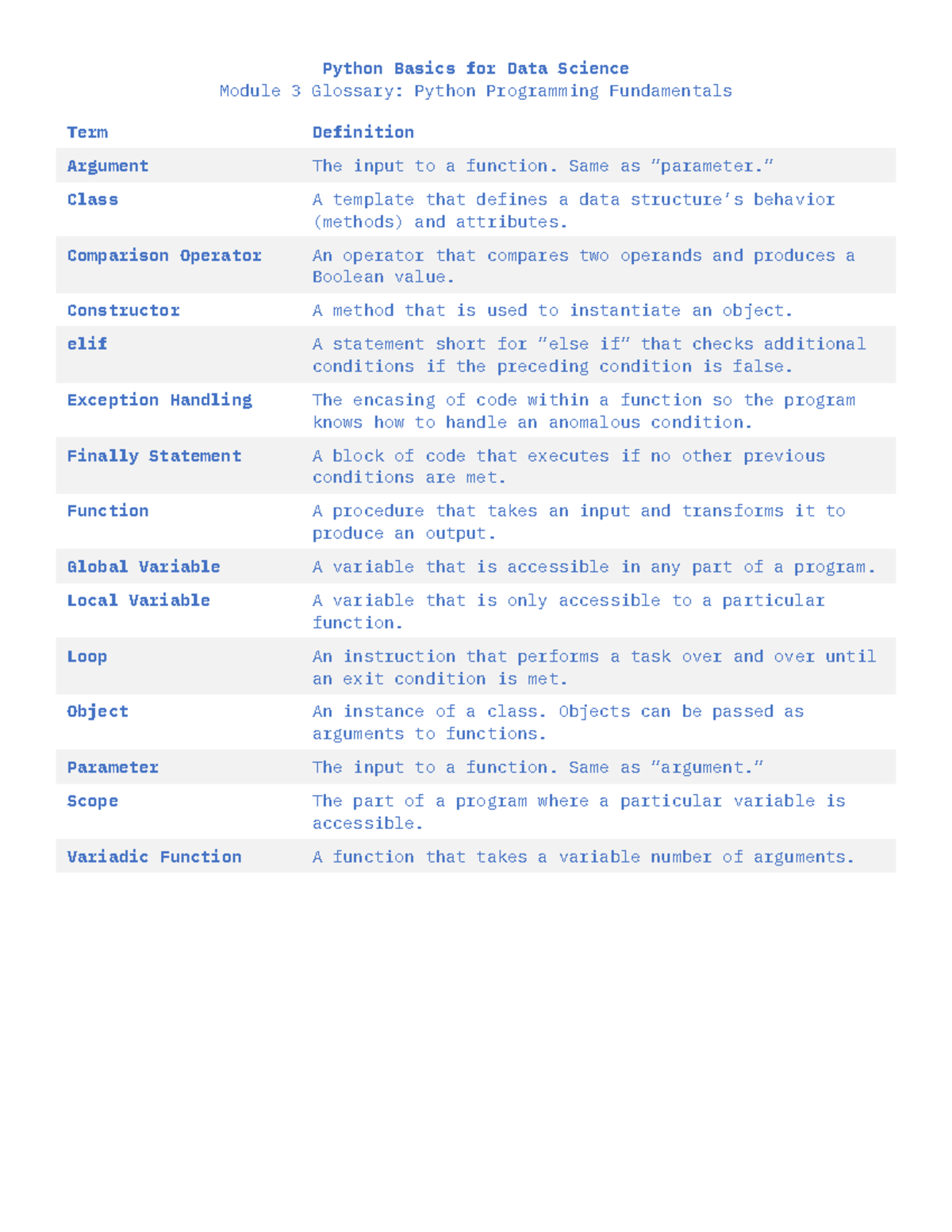C6M3 Glossary v1 - Samenvatting Module 1.1: Inleiding Medische ...