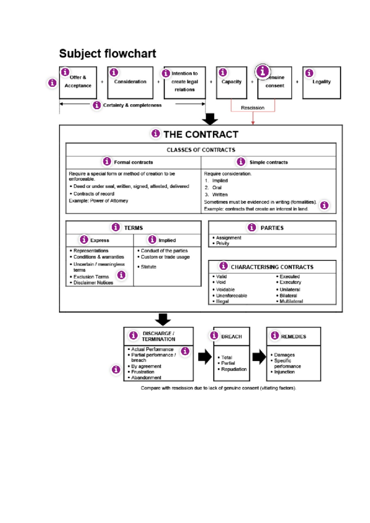 Subject Flow Chart - Subject flowchart i i i Intention to i i i Offer ...