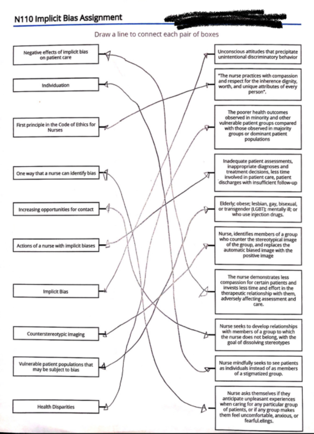 Implict bias assignment - NURS 110 - Studocu