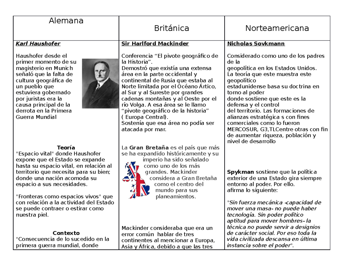 Cuadro Doctrinas Geopoliticas SAJD - Alemana Británica Norteamericana ...