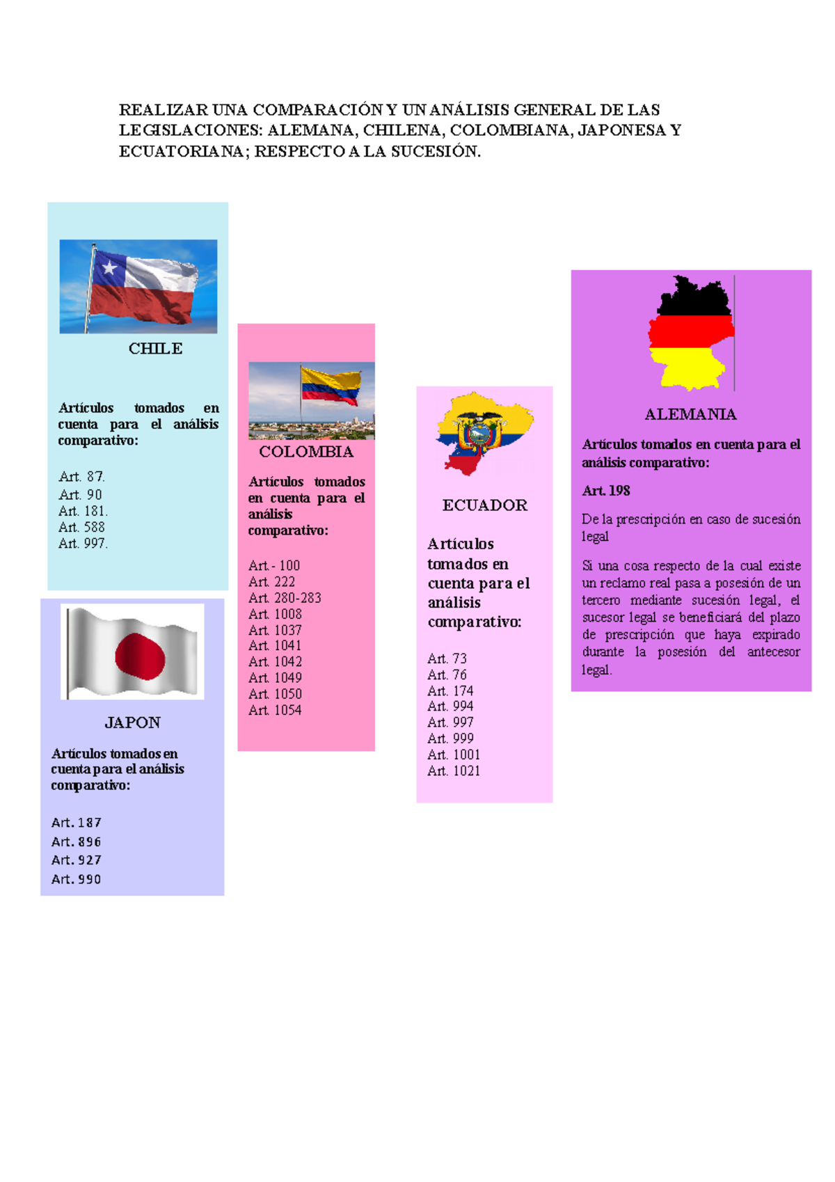 Leyes comparadas - Apuntes 1 - REALIZAR UNA COMPARACIÓN Y UN ANÁLISIS ...