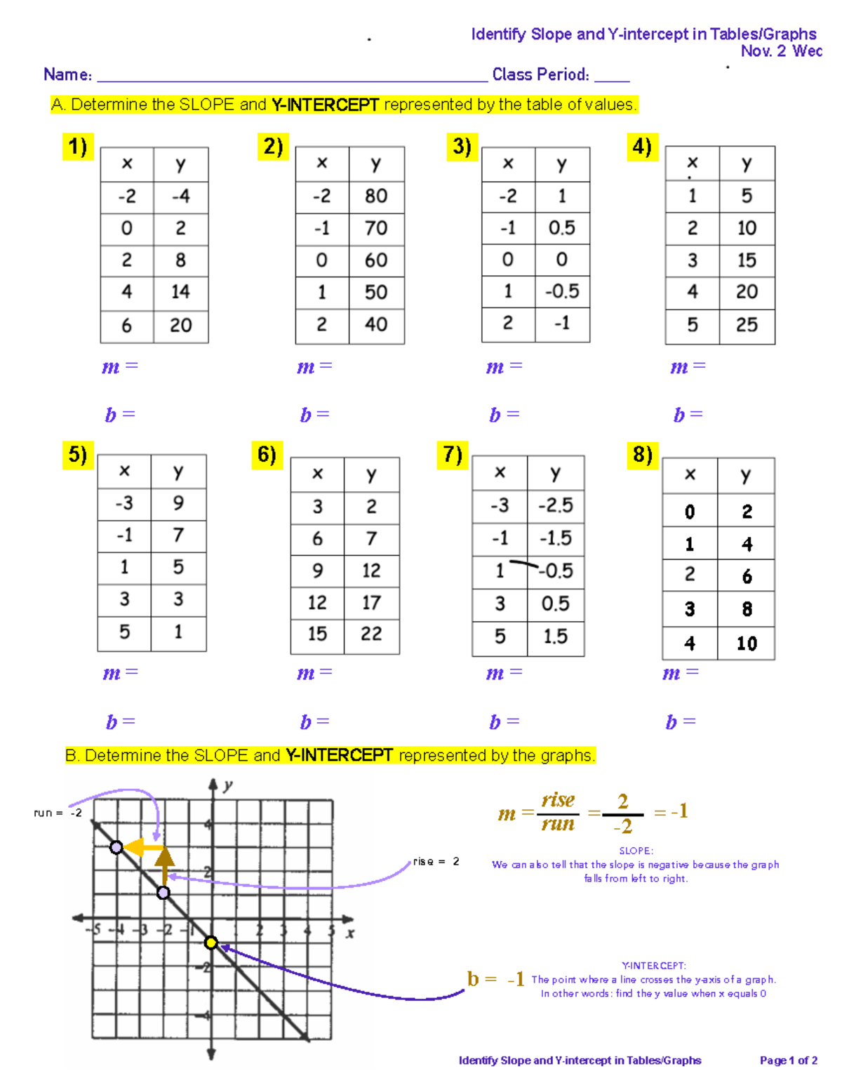 Indentifying Slope & Y-Intercept - 1 DPH ...