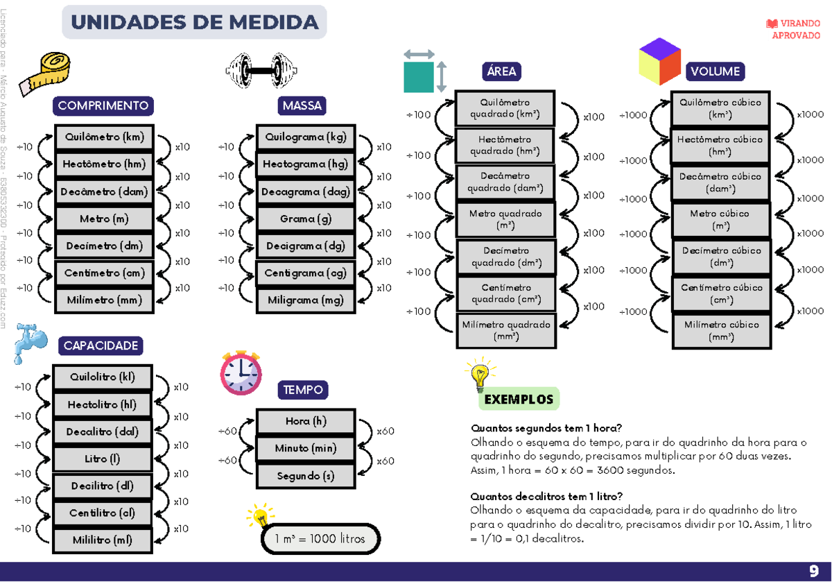 Mapas-mentais-de-matematica - Milímetro (mm) Centímetro (cm) Decímetro ...