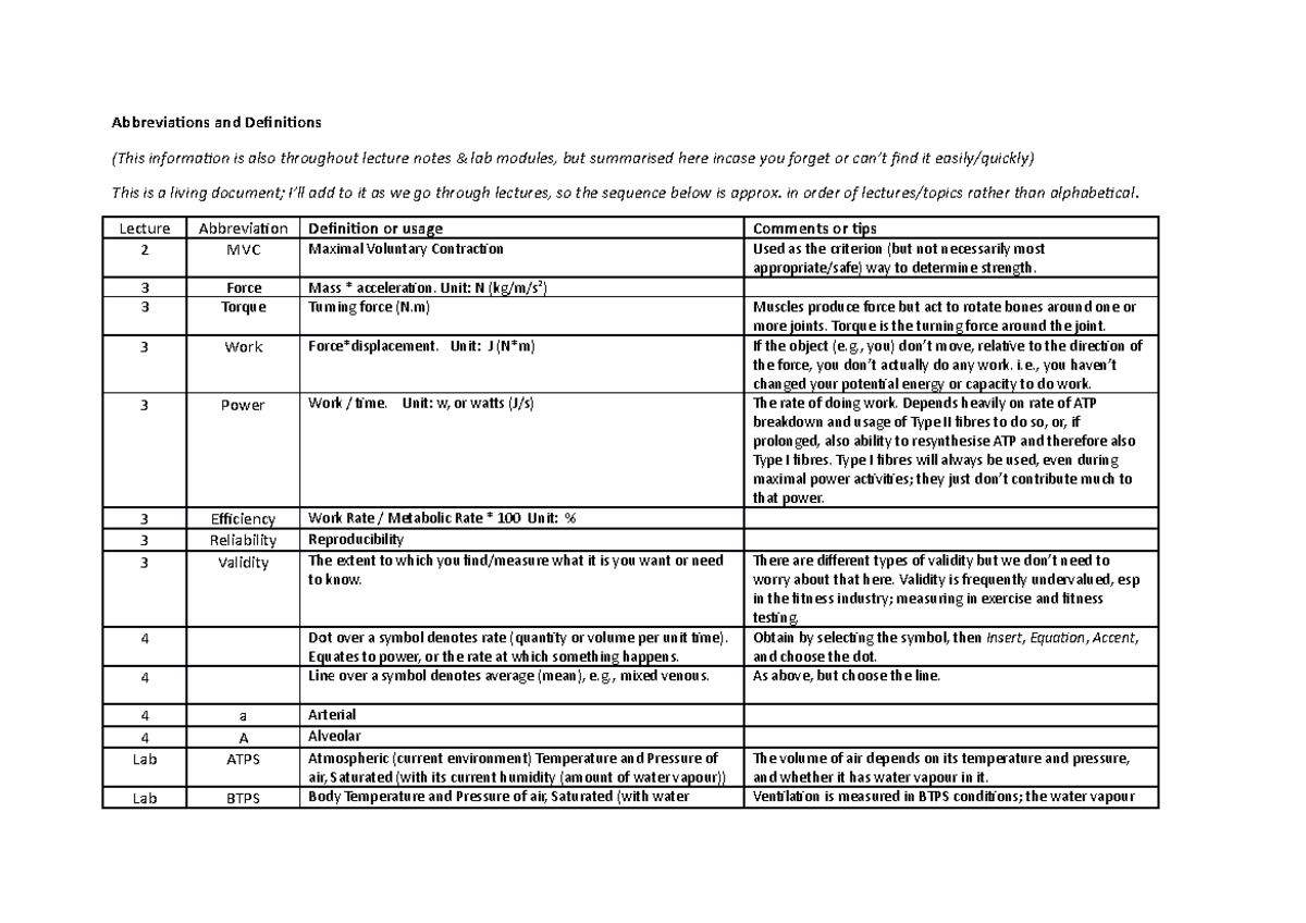 Abbreviations and Definitions in Exercise Science - Abbreviations and ...