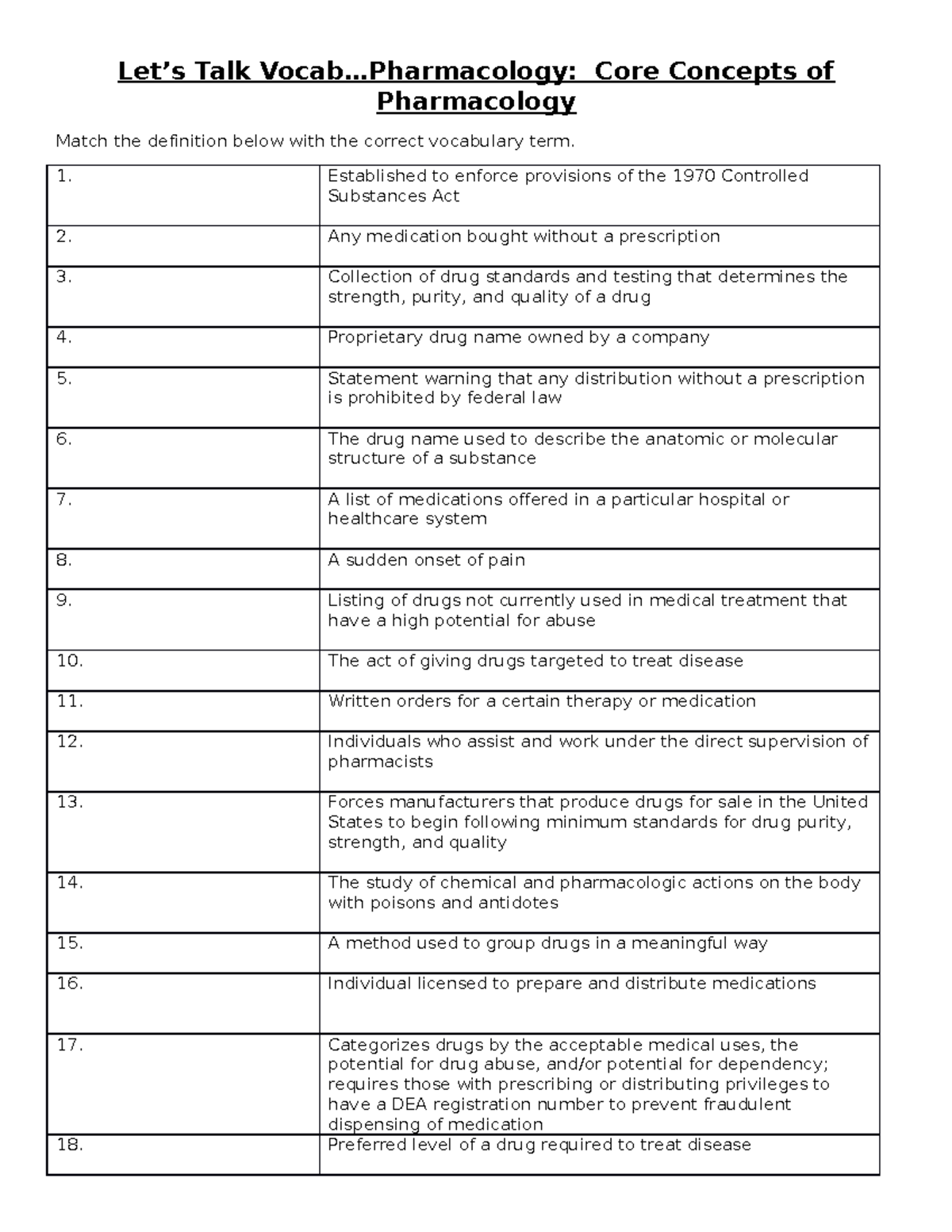 Lets Talk Vocab Pharmacology Core Concepts module 1 - Let’s Talk Vocab ...