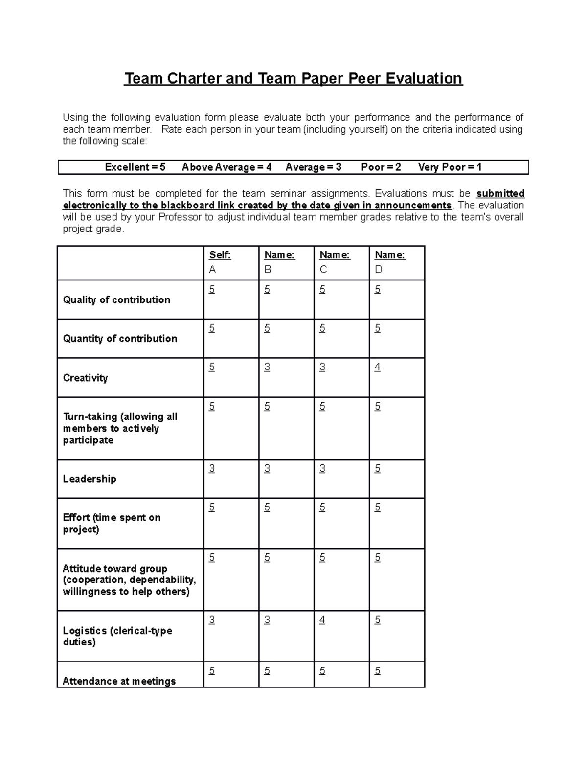 10. Peer Review Form - Team Charter and Team Paper - HRM 802 - St ...
