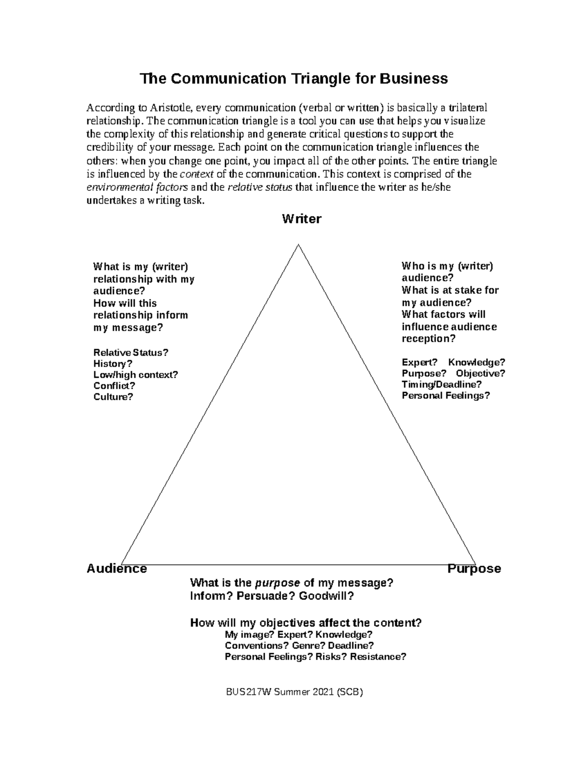 F9c45d780b39d393d05e260bbc50dbef036ba649 - The Communication Triangle ...