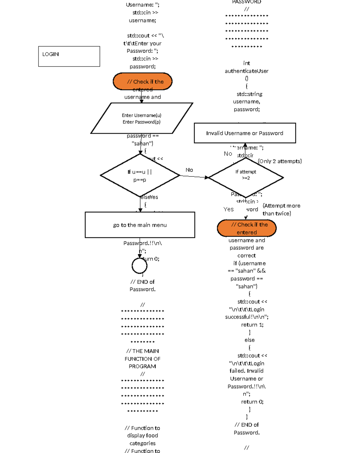 Doc1 - short note - Yes No Username: "; std::cin >> username; std::cout