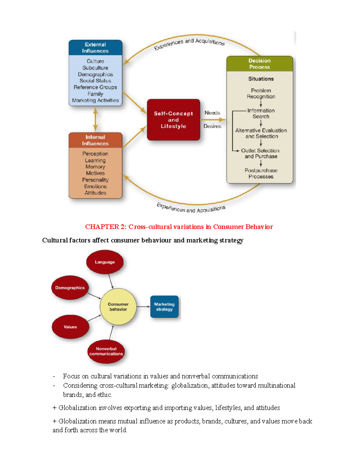 CB-note - CB note - CHAPTER 2: Cross-cultural variations in Consumer ...