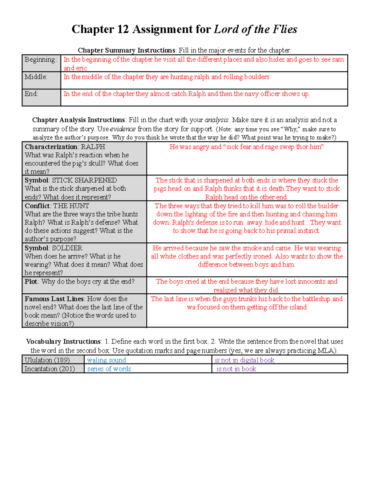 Chapter 12 Summary, Analysis, and Vocab - Chapter 12 Assignment for Lord of the Flies Chapter ...