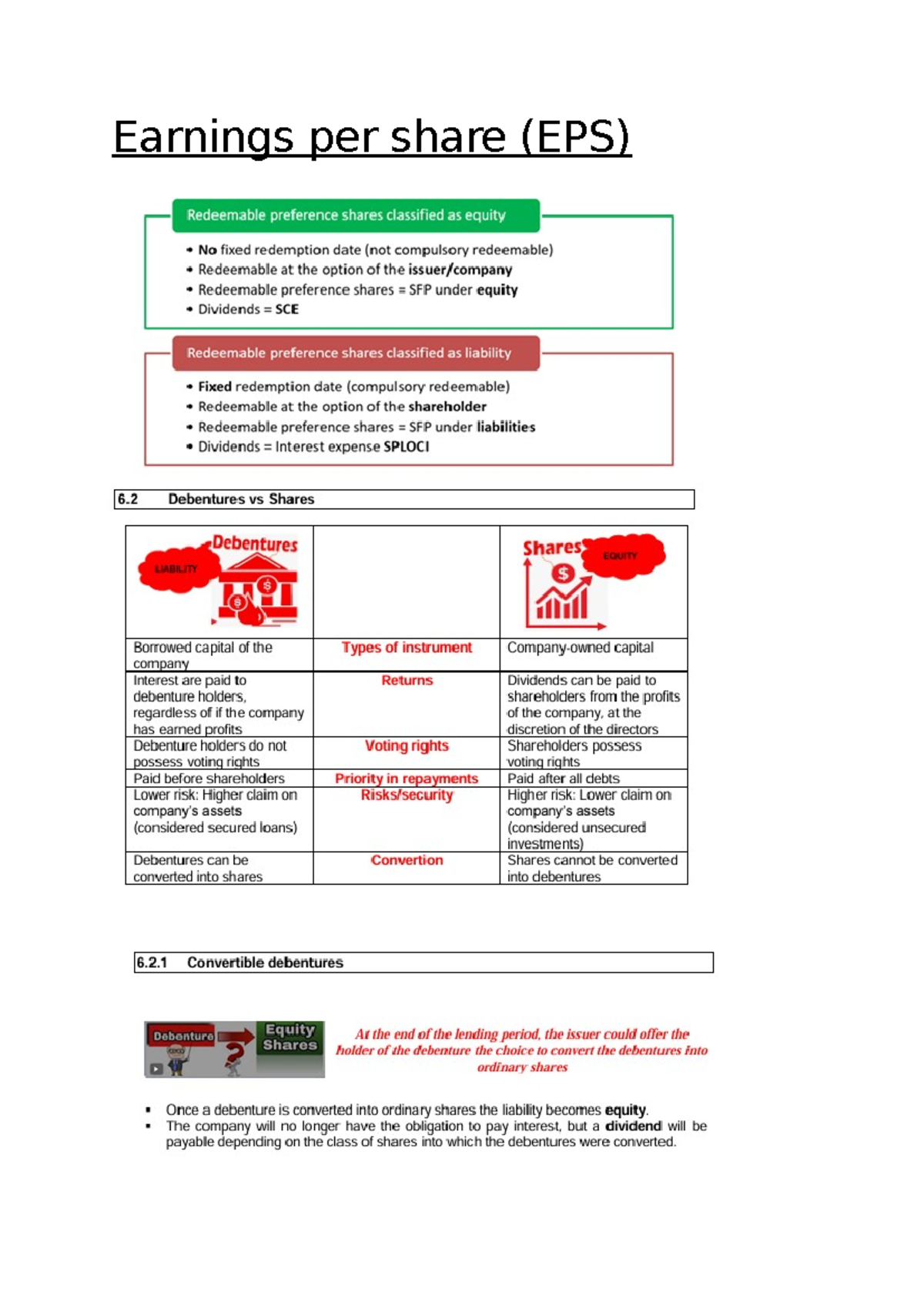 EPS summary - Earnings per share (EPS) Redeemable preference shares ...