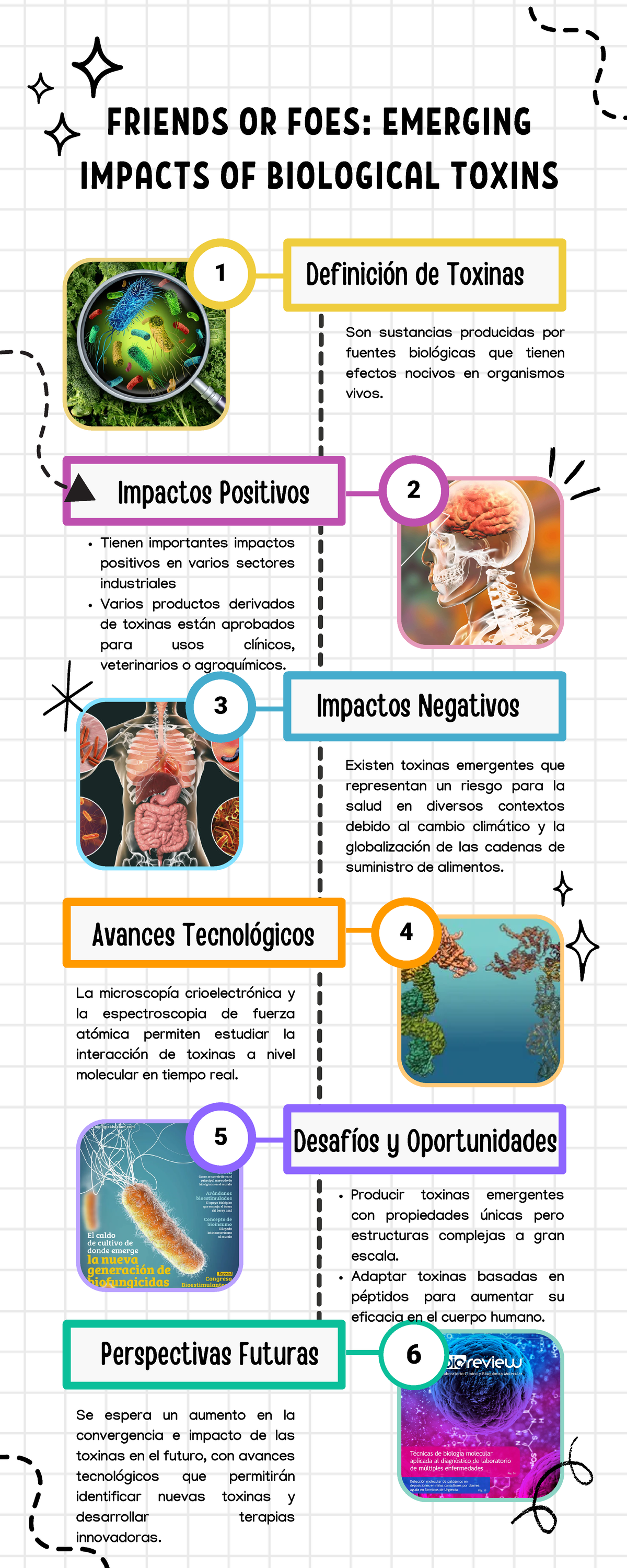 Infografía Toxinas - Resumen Toxicología - 6 4 3 1 5 2 FRIENDS OR FOES ...