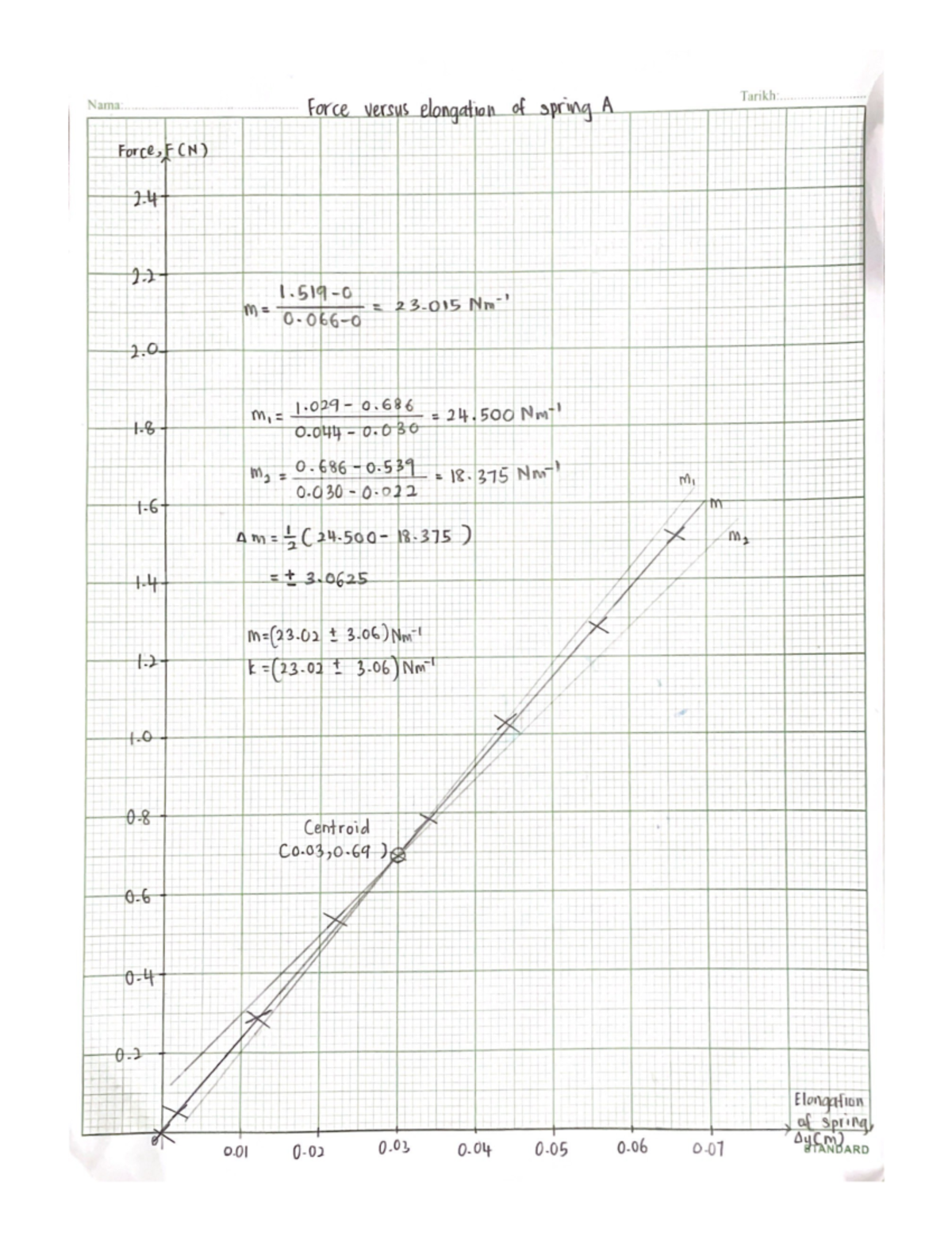 Force versus elongation of spring A - asasi sains - Studocu