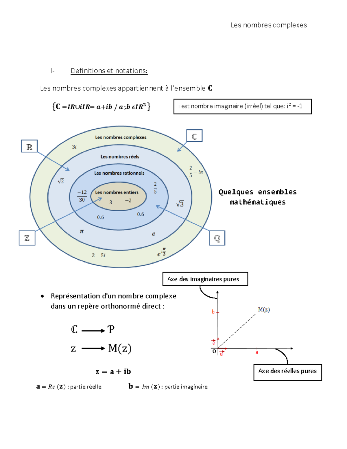 Les nombres complexes (2) (1)-3 - i est nombre imaginaire (irréel) tel ...