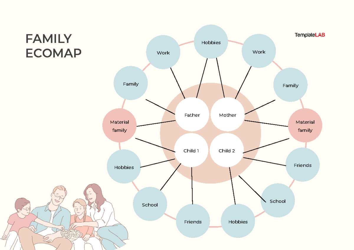 Family-Ecomap-Landscape - Communication Skills - Hobbies School Friends ...