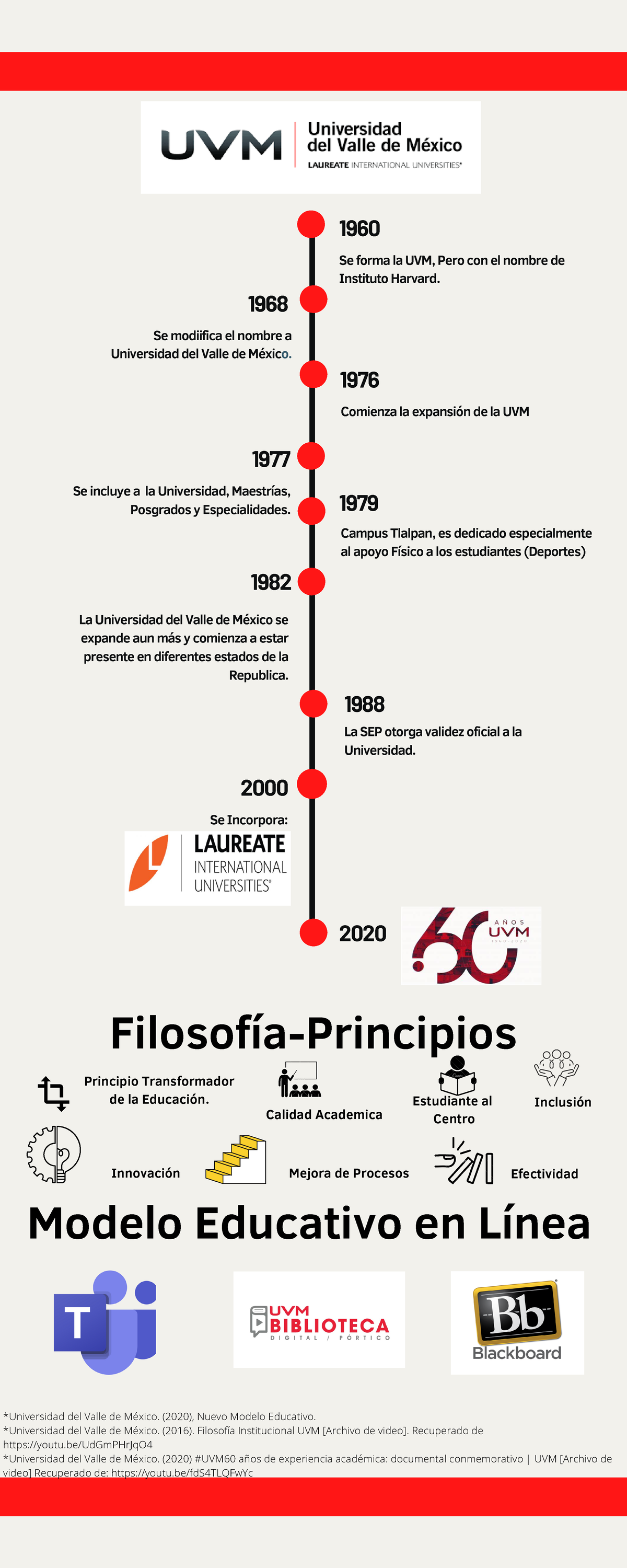 Infografia UVM - Filosofía-Principios Calidad Academica Campus Tlalpan ...