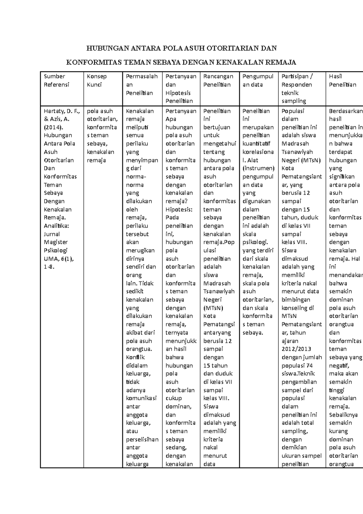 Matriks Jurnal POLA ASUH - HUBUNGAN ANTARA POLA ASUH OTORITARIAN DAN ...