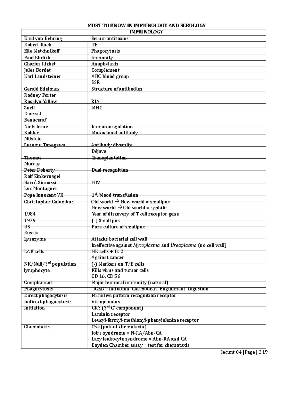 ISBB-3 - isvbanjwiwejrnrn - MUST TO KNOW IN IMMUNOLOGY AND SEROLOGY ...