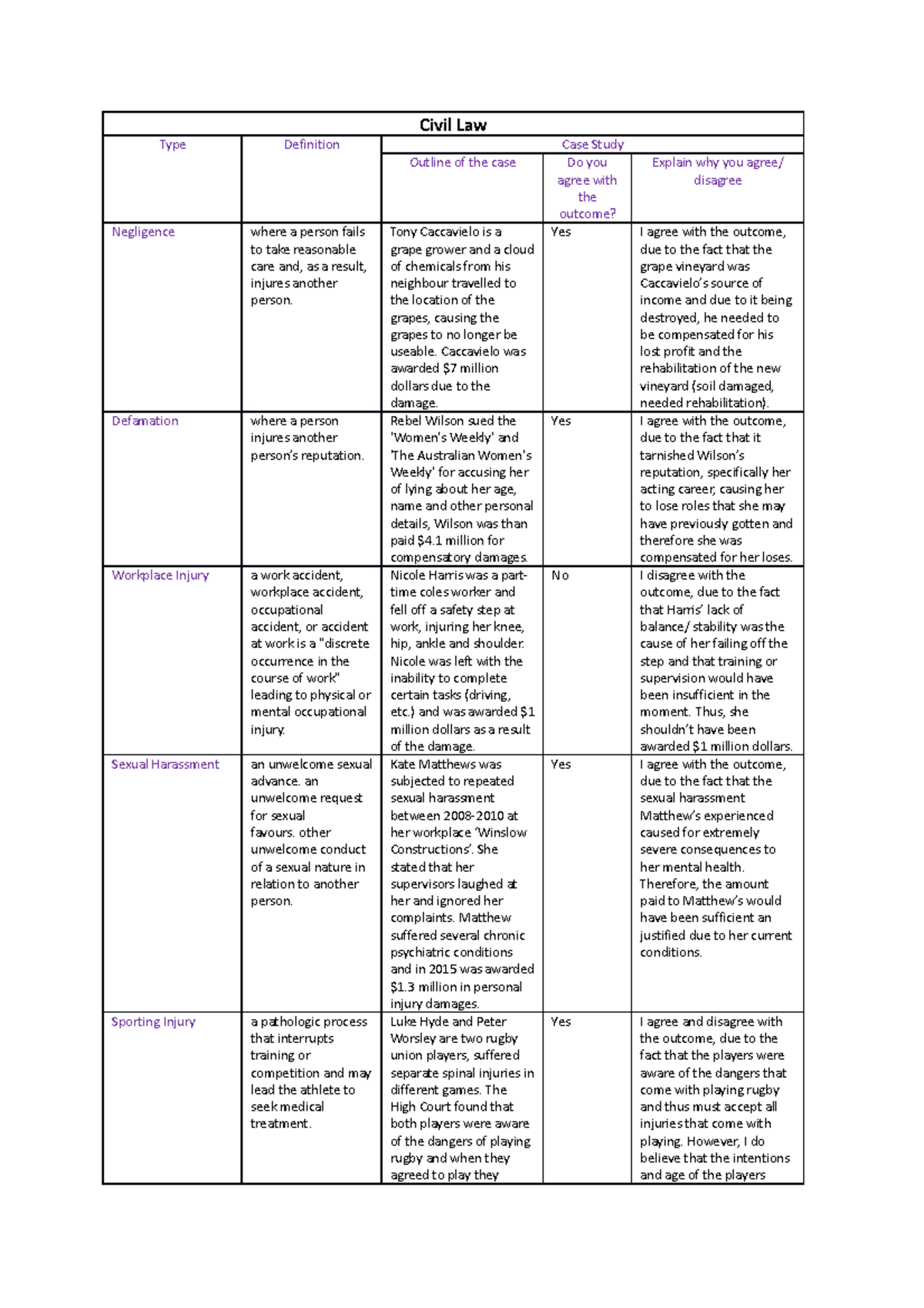 Civil Law - Table - Civil Law Type Definition Case Study Outline of the ...