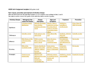 Unit 2 Lab Assignment 2 - Some of the questions for Unit 2 Lab Assessment 2. - A _________blank ...