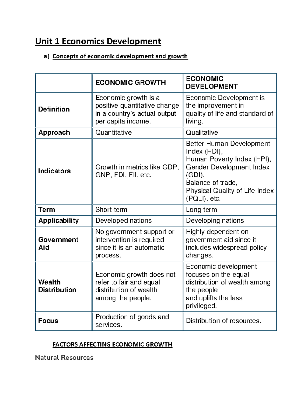 Unit 1 economics development notes - Unit 1 Economics Development a ...