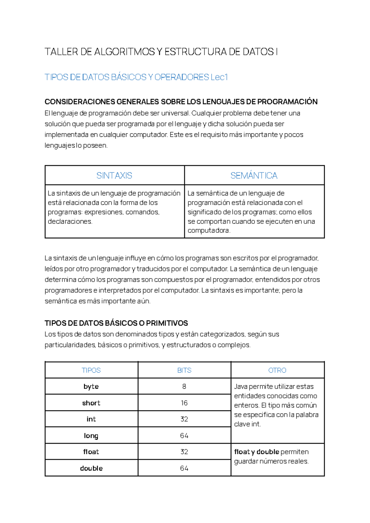 Taller de Algoritmos Y Estructura De Datos I- Resumen M1 y M2 - TALLER ...