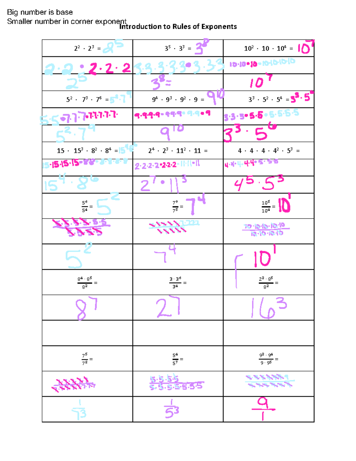 01-Exponents Rules Introduction - Introduction to Rules of Exponents 2 ...