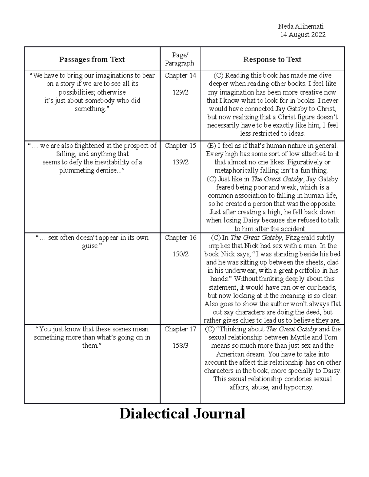 Dialectical Journal 14-17 - Neda Alihemati 14 August 2022 Passages from ...