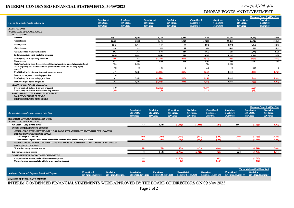 3 DFIN Income Statement 09112023 20 - INTERIM CONDENSED FINANCIAL ...