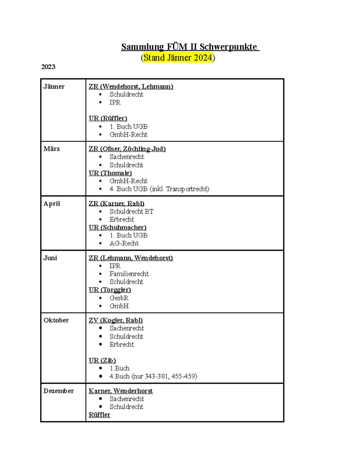 Sammlung FÜM II Schwerpunkte bis Dezember 2023 - Sammlung FÜM II Schwerpunkte (Stand Jänner 2024 ...