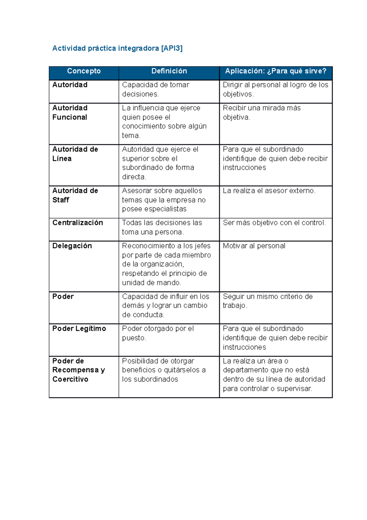 Actividad 4 M2 modelo API 3 - Actividad práctica integradora [API3 ...