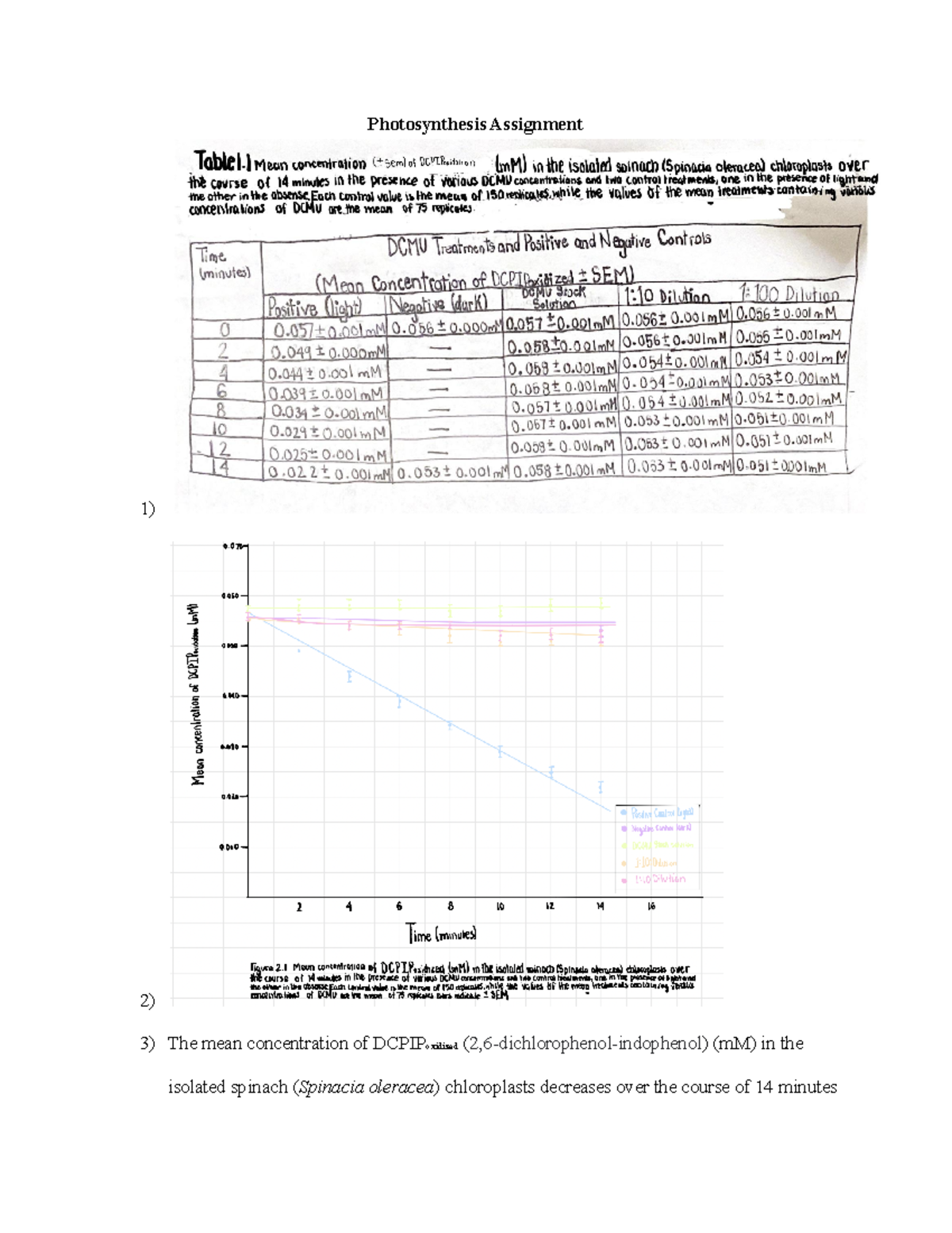 Photosynthesis Assignment-\ - Photosynthesis Assignment 1) 2) The mean ...
