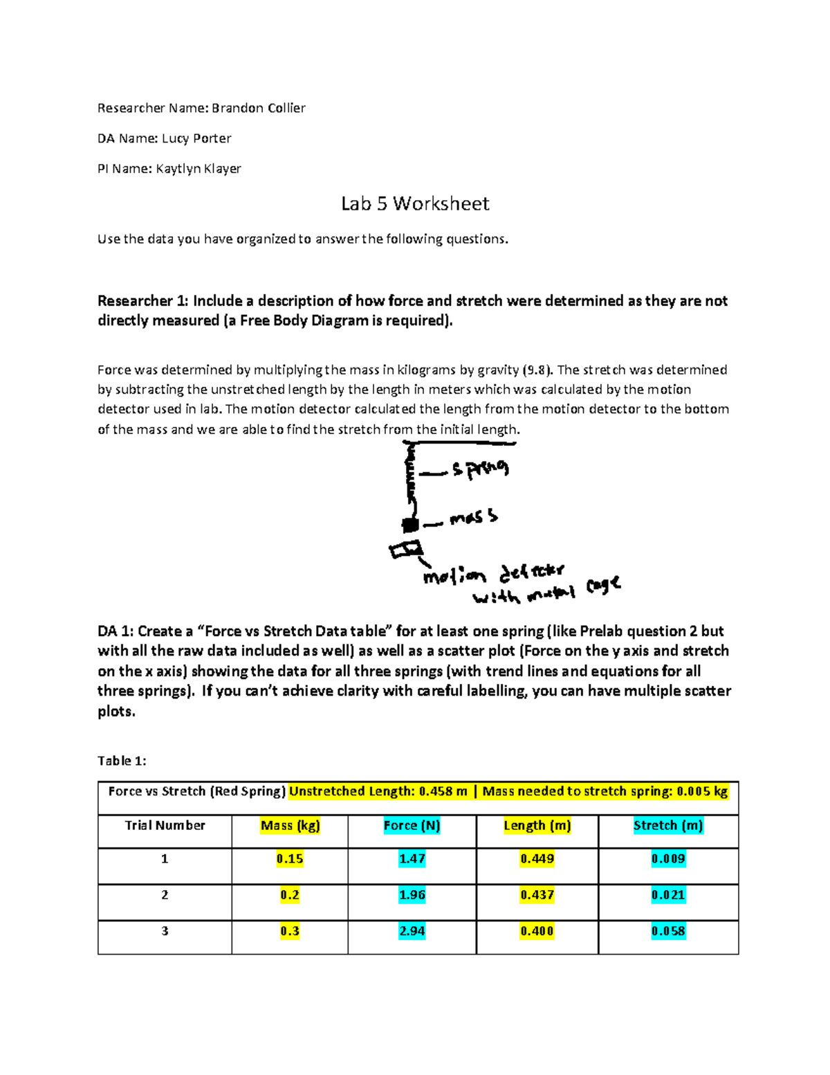 Lab 5 Springs Worksheet - Researcher Name: Brandon Collier DA Name ...