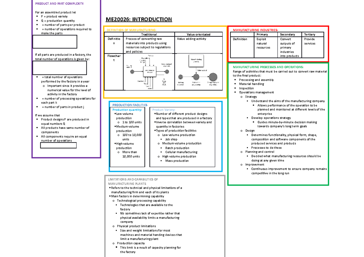 Introduction revision poster - ME20026: INTRODUCTION PRODUCT AND PART ...