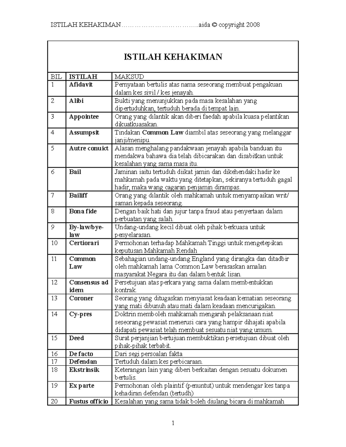 Istilah kehakiman - ISTILAH KEHAKIMAN ...