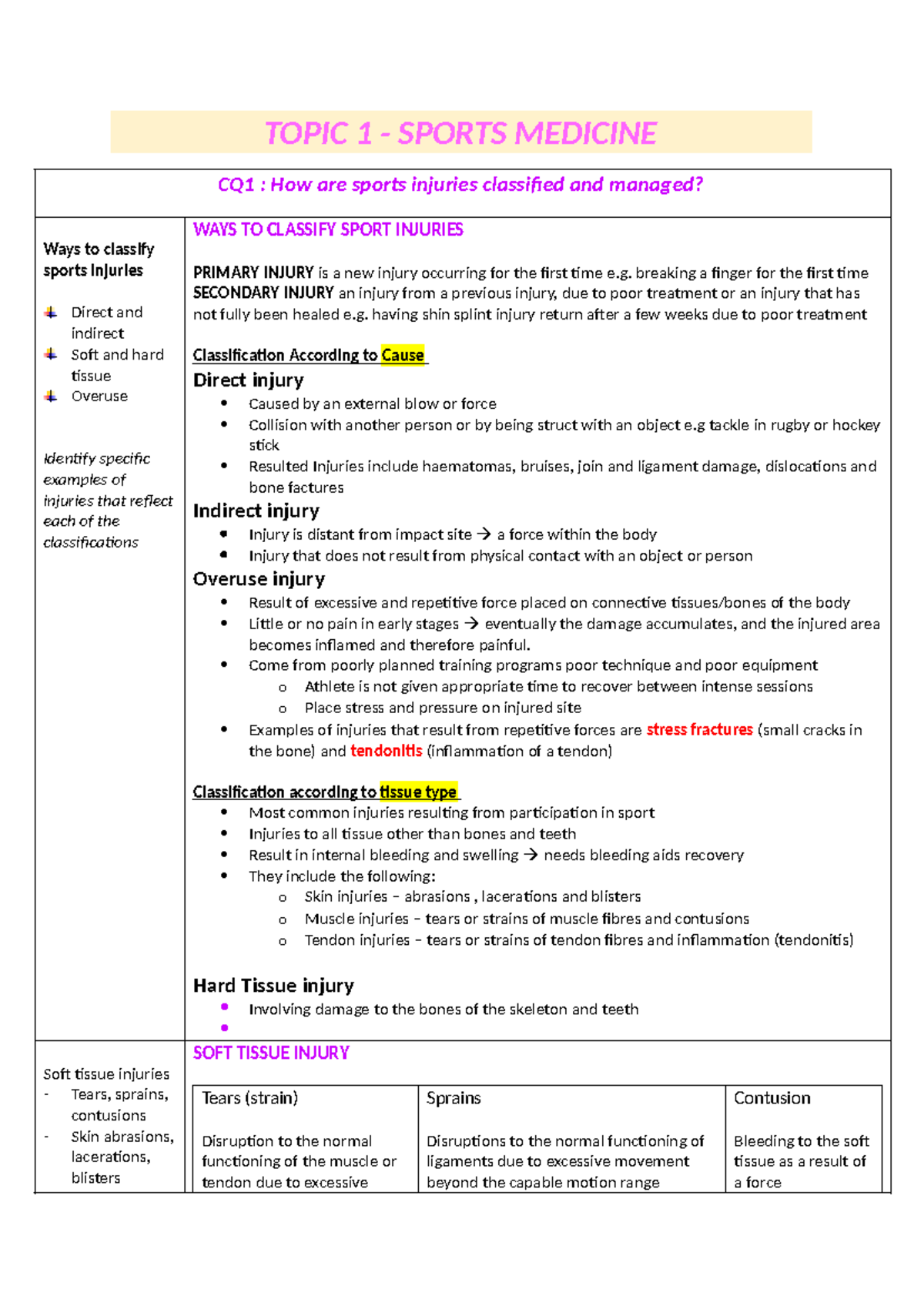 Sports Medicine - Summary Notes - TOPIC 1 - SPORTS MEDICINE CQ1 : How ...
