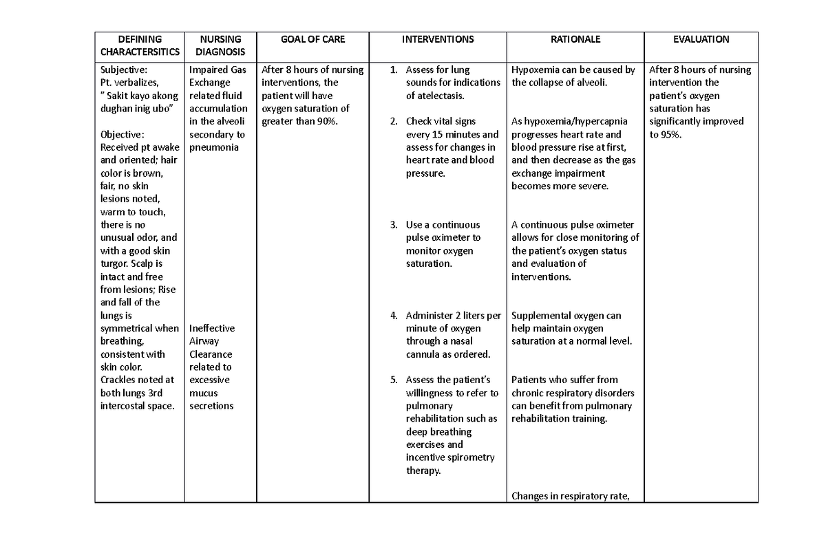 B-NCP- Format - DEFINING CHARACTERSITICS NURSING DIAGNOSIS GOAL OF CARE ...